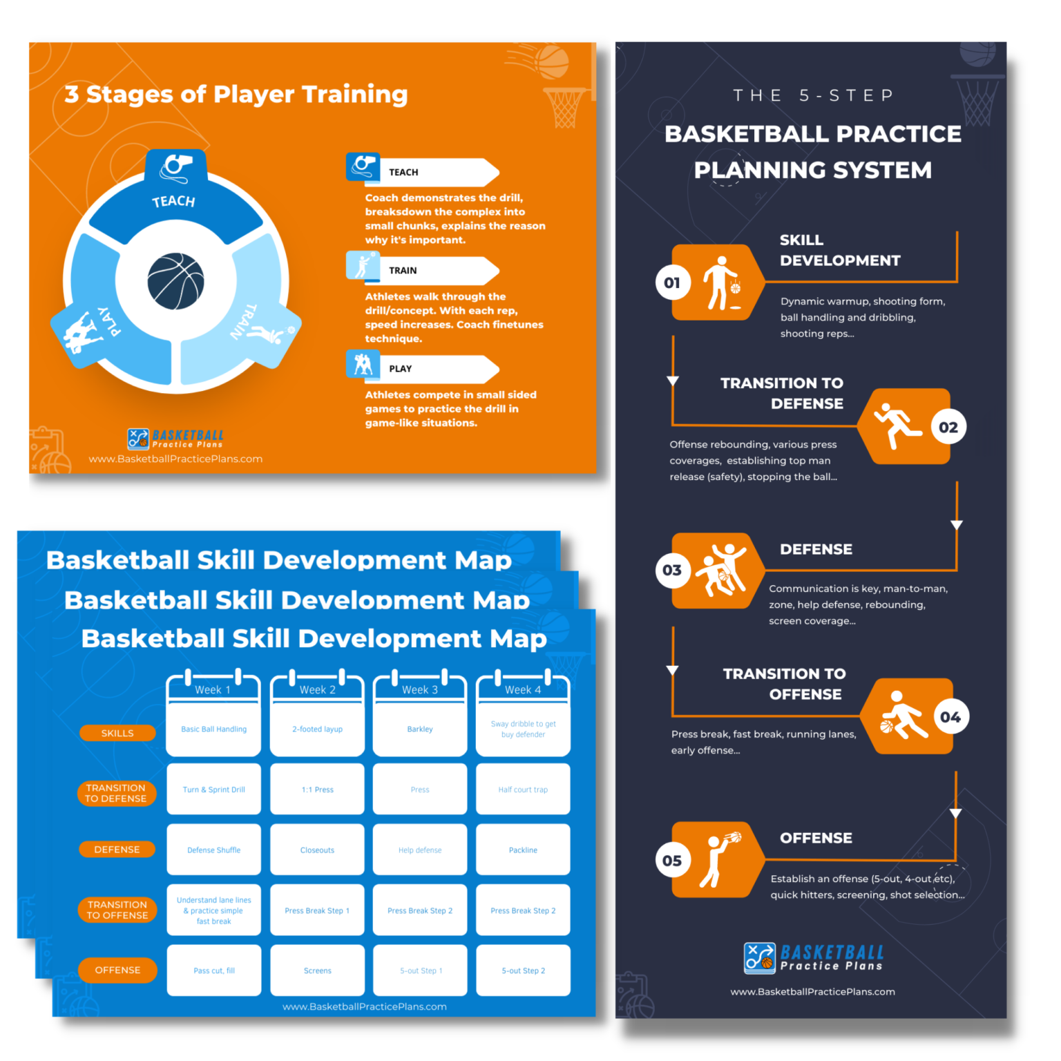 4th Grade Basketball Practice Plans - Download Now