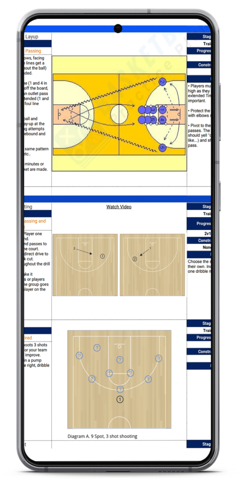 1st Grade Basketball Practice Plans